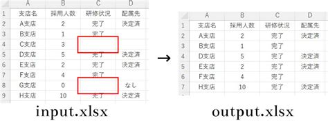 PythonのDataFrameで空白行を削除する方法