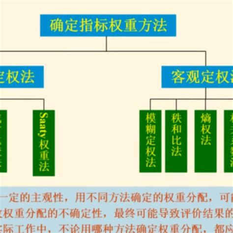 Zhang Xu East China University Of Science And Technology Shanghai Ecust School Of