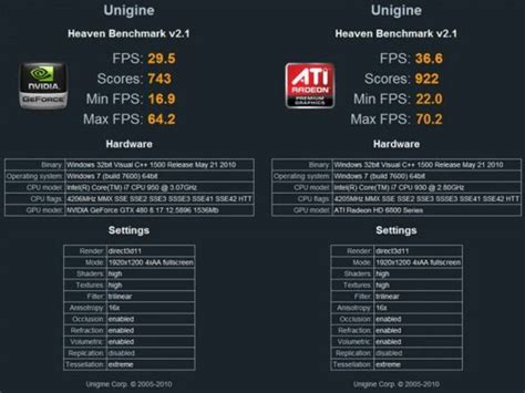 Amd Radeon Hd 6000 Series Más Benchmarks Fayerwayer