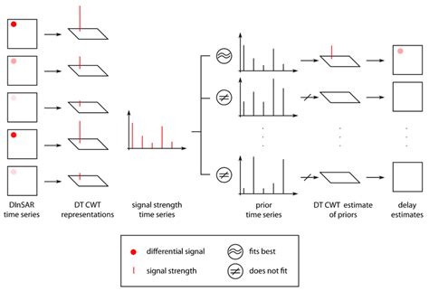 Technical Diagram Depicting The Processing Steps Of The Wbdd Algorithm Download Scientific