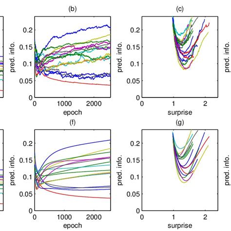 Learning Dynamics In Adaptive Markov Chain System The Upper Row Shows