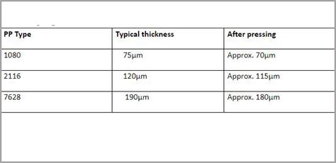 Prepreg Vs Core What Are Their Role In Pcb Manufacturing