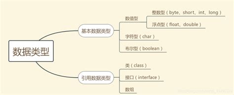 八大基本类型以及封装类（java）8大基本数据类型与封装类 Csdn博客