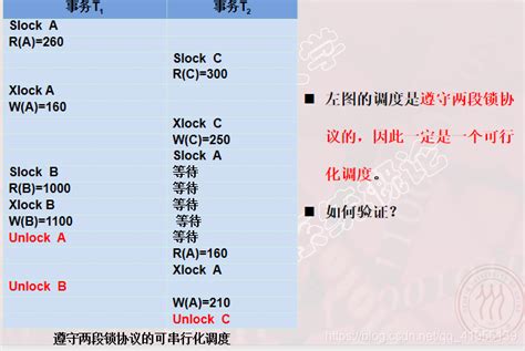 数据库 之并发控制浅知识（概念，无代码，无原理） 封锁、活锁死锁、读锁写锁、两段锁 锁的并发控制 pcc csdn博客