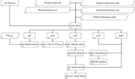 Figure 3 From Validation Of A Modeling Methodology For Wind Turbine