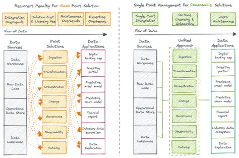 Evolution Of The Data Stack The Story Of How We Interpret Ever Growing Data