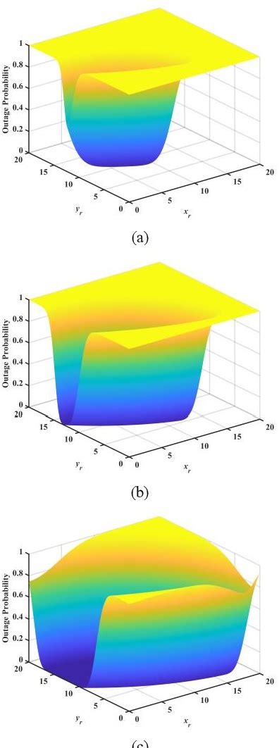 Figure 4 From Optimal Relay Placement For Relay Assisted Underwater