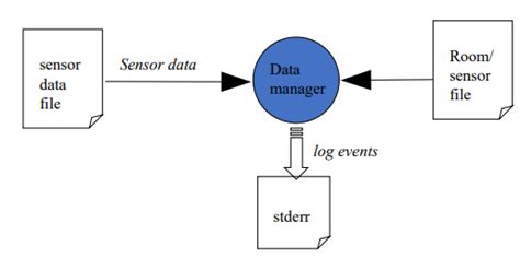 Github Avidadearthurmulti Threaded Server A Multi Threaded Multi
