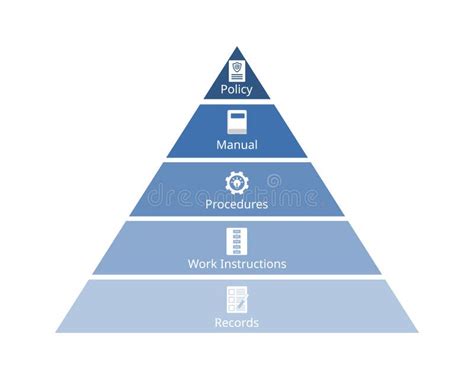 Quality Management System Or Qms Documentation Requirements For Iso Stock Vector Illustration