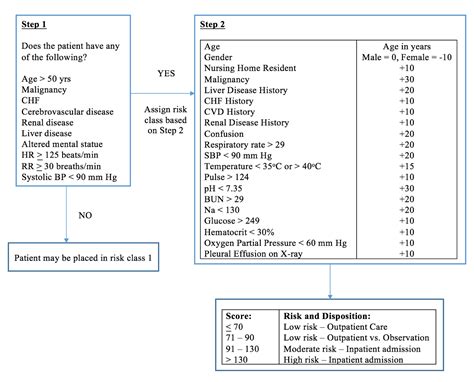 Emdocs Cases Ed Evaluation Of Community Acquired Pneumonia Emdocs