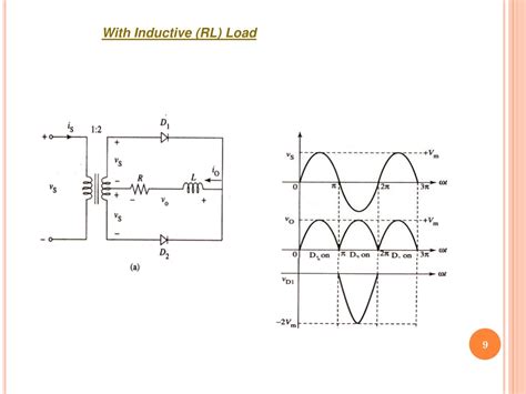 PPT Single Phase Uncontrolled Rectifiers Chp PowerPoint Presentation ID