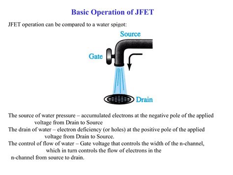 Electronics 1 Chapter 08 Field Effect Transistor Ppt Free