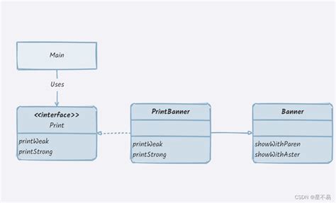 设计模式 【adapter 模式】 Csdn博客