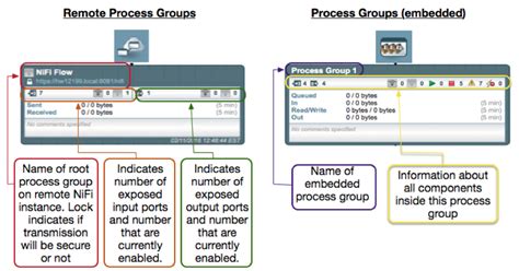 Nifi Understanding How To Use Process Groups And Cloudera Community