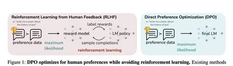 Babar Ali On Linkedin A Breakthrough In Llms Alignment With Rlhf Paper Link