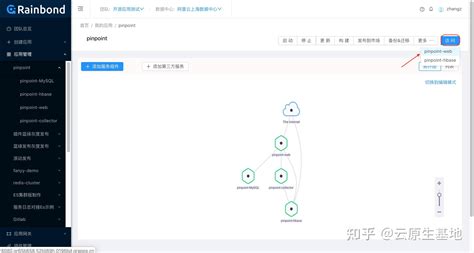 JAVA态的微服务侵链路追踪 知乎