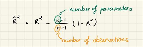 Multiple Linear Regression With Python By Xuankhanh Nguyen Nothingaholic Jul 2020 Medium