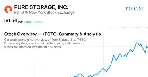 Pure Storage, Inc. Stock Overview — PSTG Summary & Analysis — Roic AI