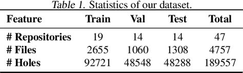figure 1 from repository level prompt generation for large language