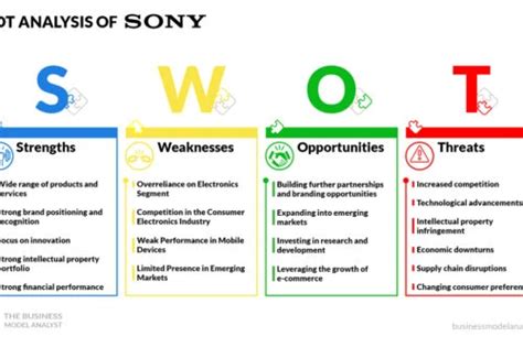 Sony Swot Analysis