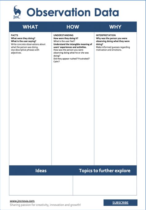 Contoh Data Observation Contoh Data Observation Technical Riset