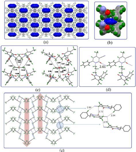 A Crystal Packing Of Compound 3 ⊃ Benzene Viewed Along The C Axes Download Scientific