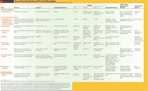 Headache Algorithm Manual Of Medicine