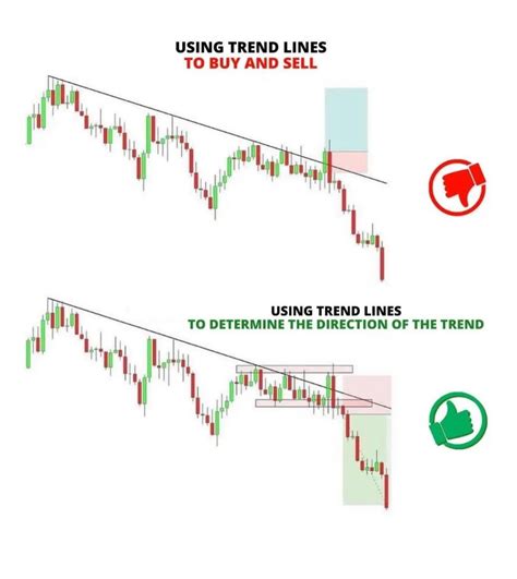 17 Trading Charts Ideas In 2025 Trading Charts Stock Trading