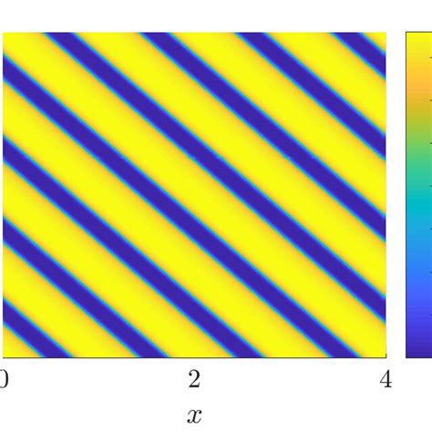 Turing Patterns In Prey Density U 1 At Final Time Top Left Linear