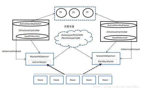 hadoop2容错机制 hadoop的容错机制包括 xlucas的博客 csdn博客