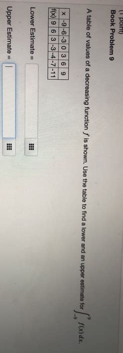 Solved Point Book Problem 9 A Table Of Values Of A Chegg Com