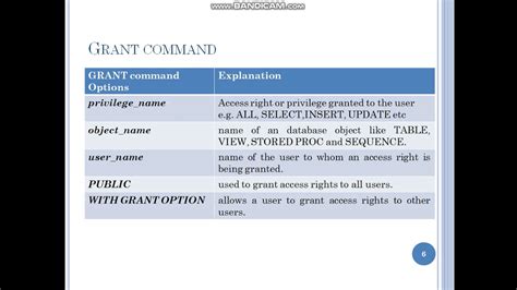 Sql Part6 Grant Revoke Youtube
