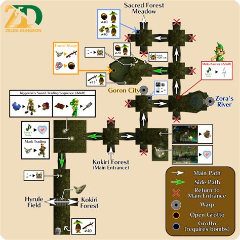 Lost Woods Ocarina Of Time Zelda Dungeon Wiki A The Legend Of