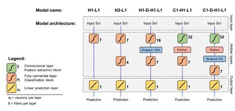 Github Lodegunsfatigue This Is The Repository Of The Journal Paper Neural Networks For