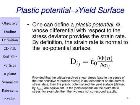 Ppt Plastic Anisotropy Yield Surfaces Powerpoint Presentation Free