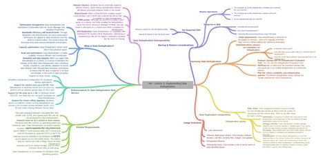 M4 Lesson 3 Implementing Data Deduplication Volume Requirements