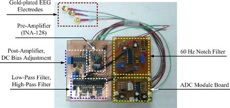 figure 8 from development of a low cost fpga based ssvep bci multimedia