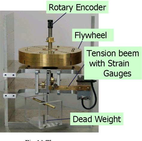 Figure From Development Of Reciprocating Heat Engine Using Shape Memory Alloy Semantic Scholar