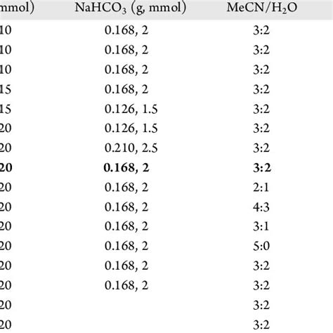 Oxidation Of Styrene 052 G 5 Mmol Using V Iv Otppcn 4 2 As Download Scientific