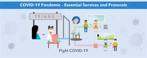 Protocol Slide Durdans Hospital Protocol Slide Durdans Hospital
