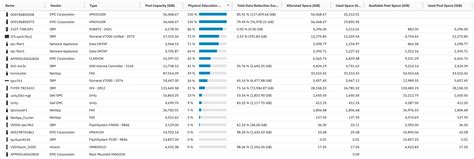 Ibm Flashsystem 9200 Reviews 2021 Details Pricing And Features G2