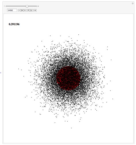 Optimizing A Manipulate In Mathematica Stack Overflow
