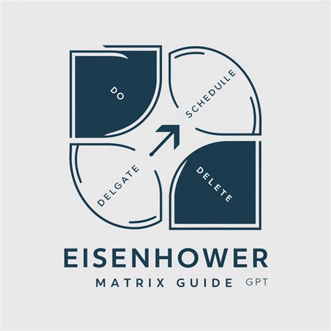 Eisenhower Matrix Guide Free Task Prioritization Tool