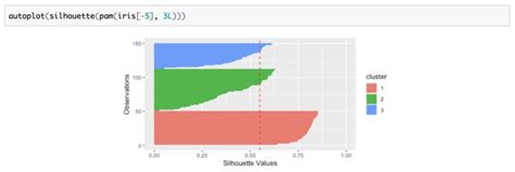 Yuan Tang On Linkedin Rstats Dataviz Tidyverse Ggplot2