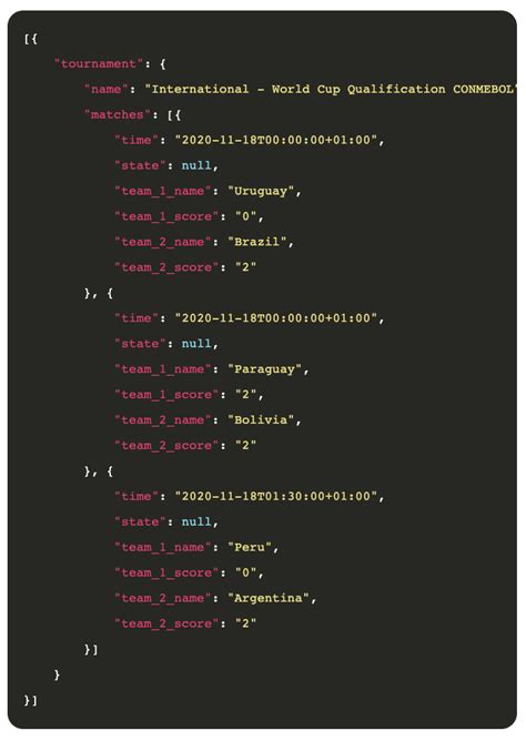 A Beginners Guide To Web Scraping With Python And Scrapy