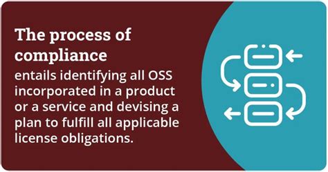 Fossid On Linkedin Opensourcecommunity Opensource Devopstools