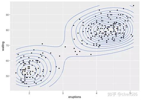 Ggplot2高效实用指南 可视化脚本、工具、套路、配色 知乎