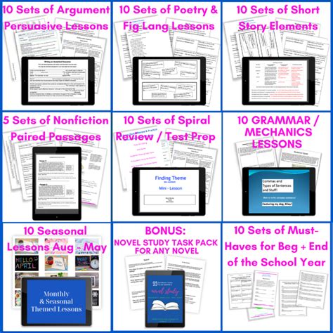 Teaching Plot Analysis With Video Clips Language Arts Teachers