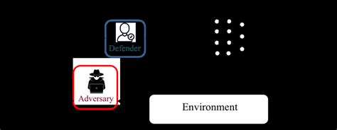 a dqn agent s structure affected by an adversarial attack and defense