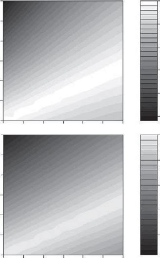 A Selection On Reaction Norm Elevation And B Slope Absolute